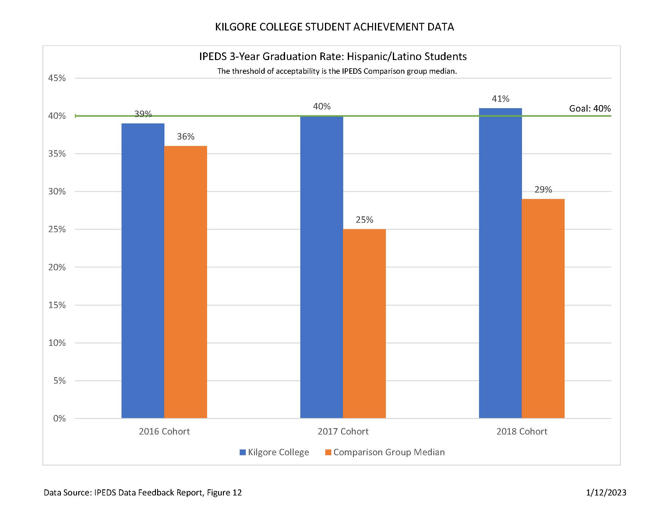 Institutional Effectiveness and Research - Kilgore College