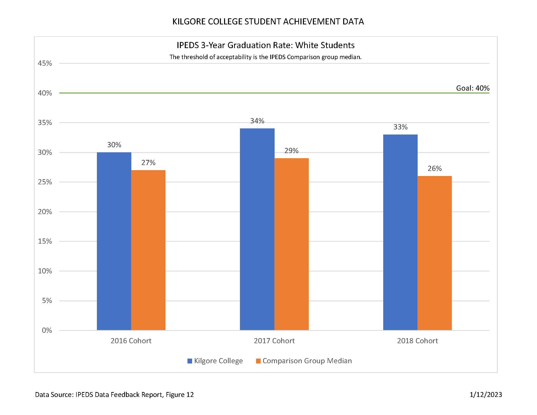 Institutional Effectiveness and Research - Kilgore College